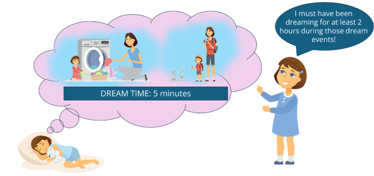 The Persistence of Memory Explained: Meaning & Analysis | Mindlybiz